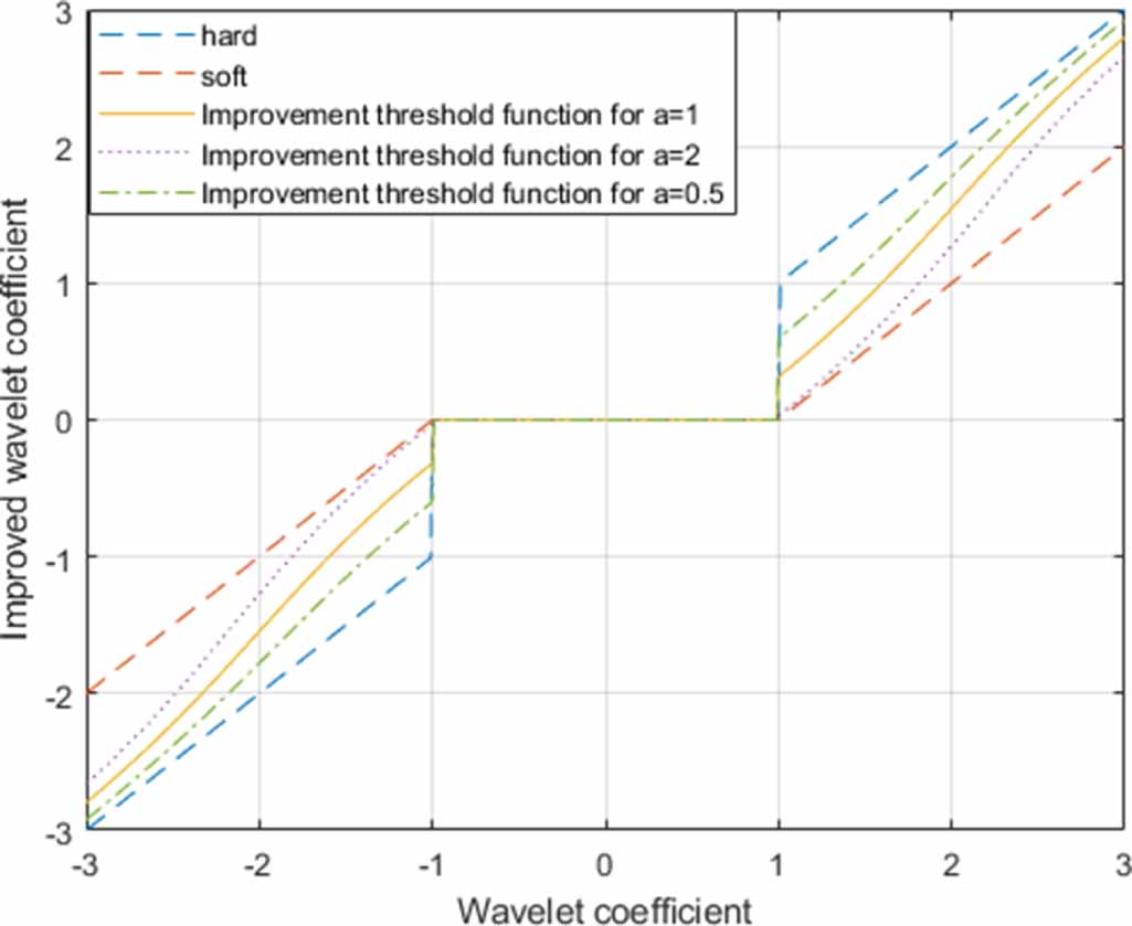 Whale sound signal denoising based on SVMD and improved wavelet ...
