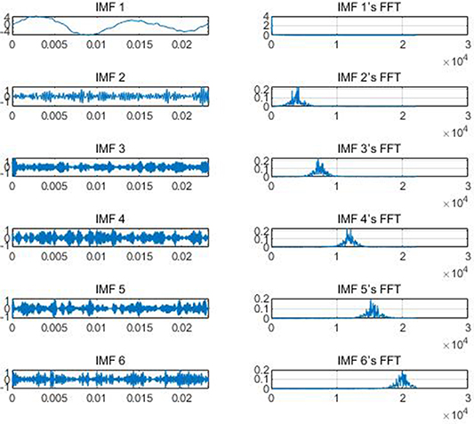 Whale sound signal denoising based on SVMD and improved wavelet thresholding - IOPscience
