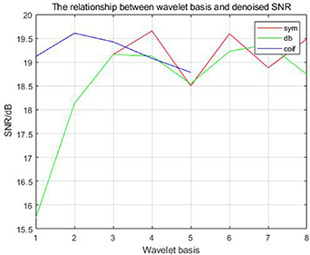 Whale sound signal denoising based on SVMD and improved wavelet thresholding - IOPscience