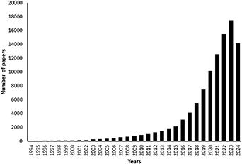 In-situ measurement methods for microscale surface impurities in powder ...
