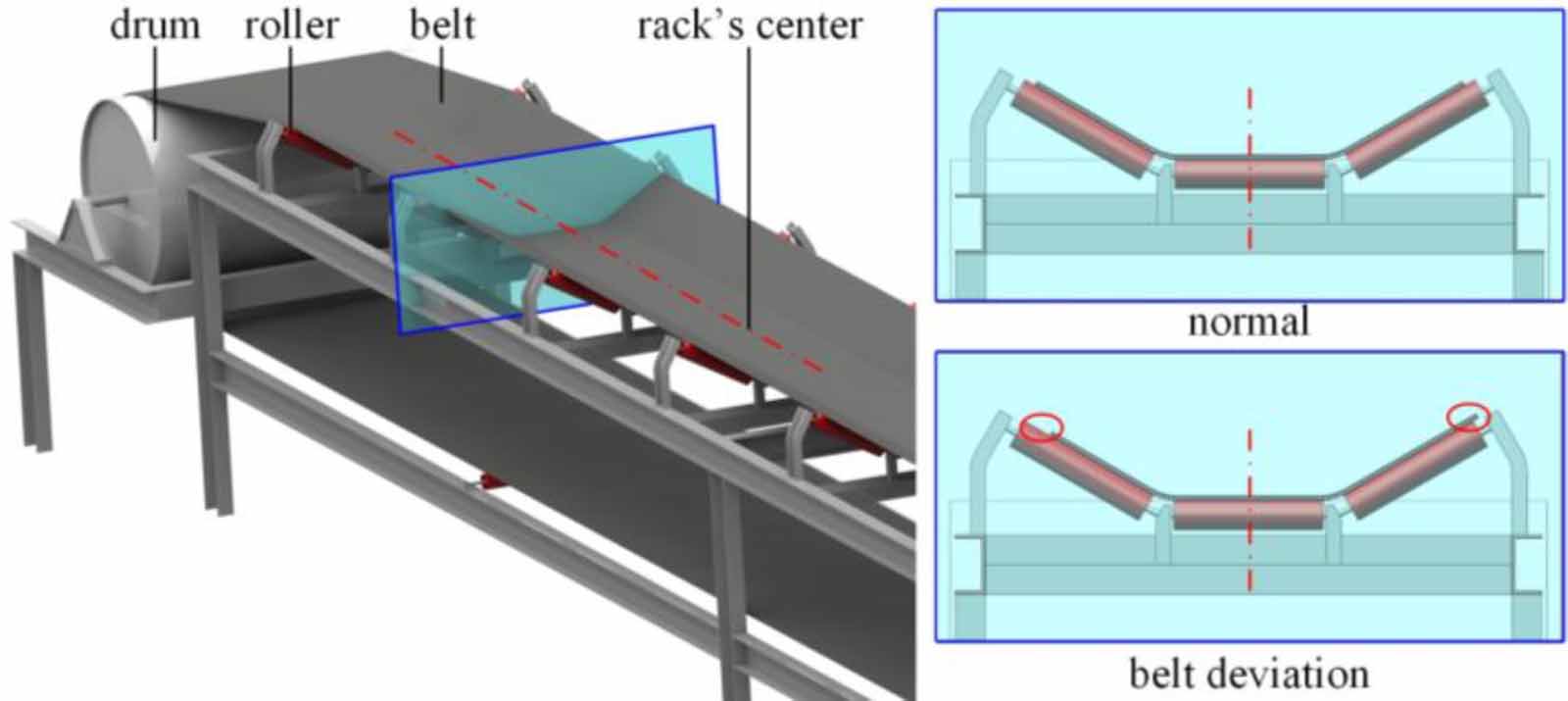 A line scanning monitoring method for conveyor belt deviation using ...