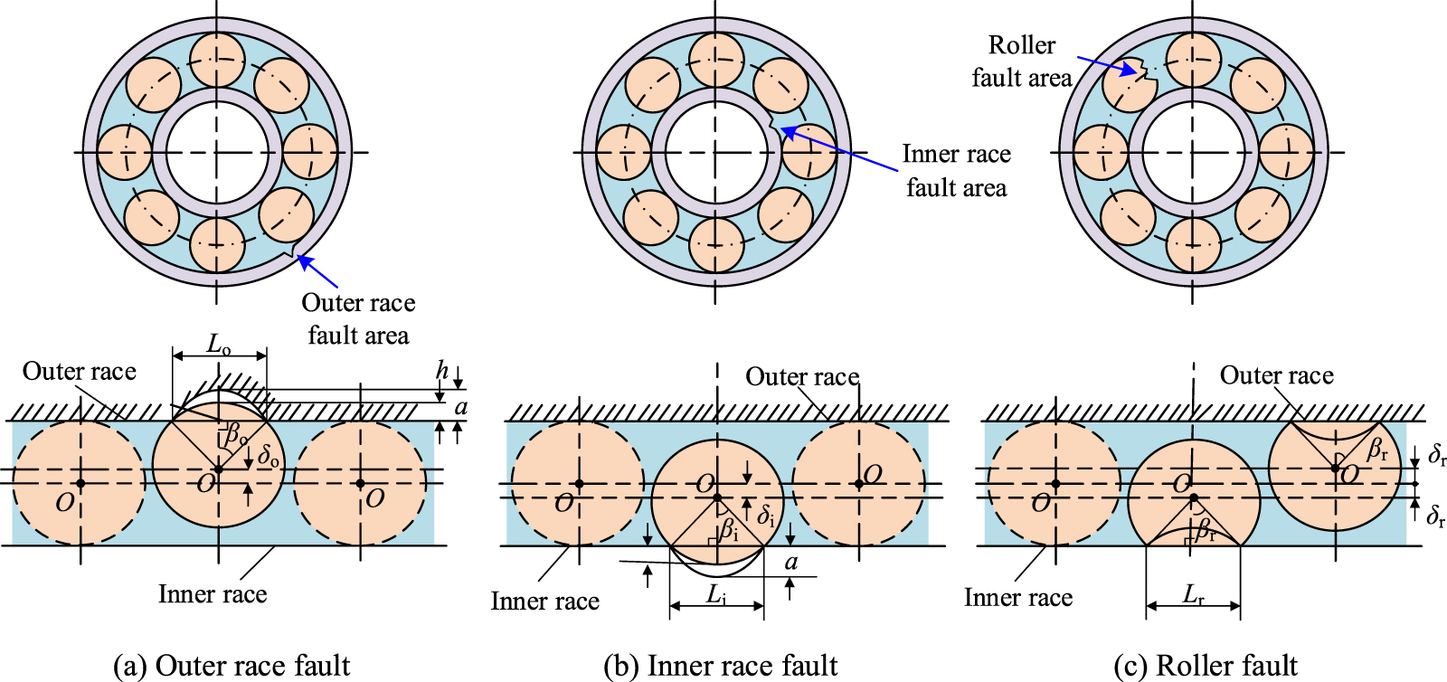 Contrastive learning-enabled digital twin framework for fault diagnosis ...