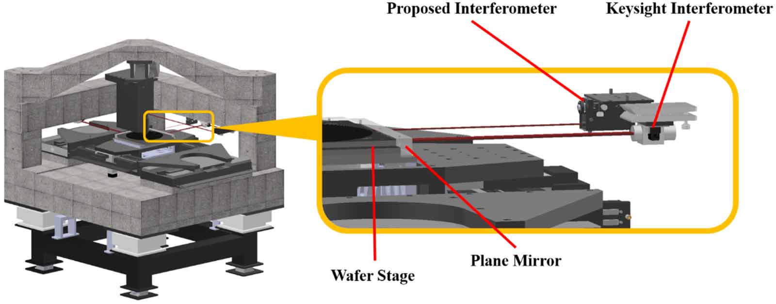 Miniaturized laser interferometer using dynamic current-wavelength ...