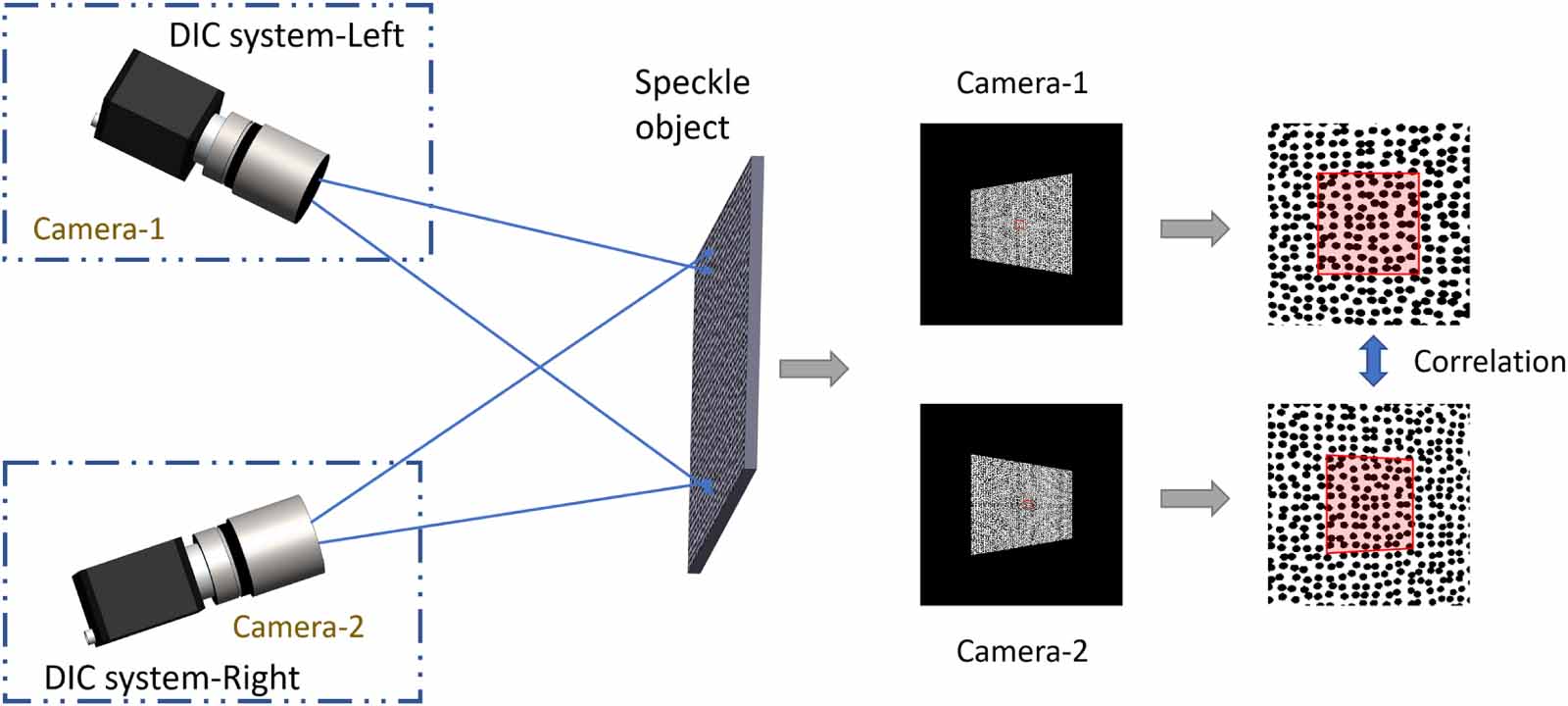 Stereo digital image correlation using binocular super-resolution ...