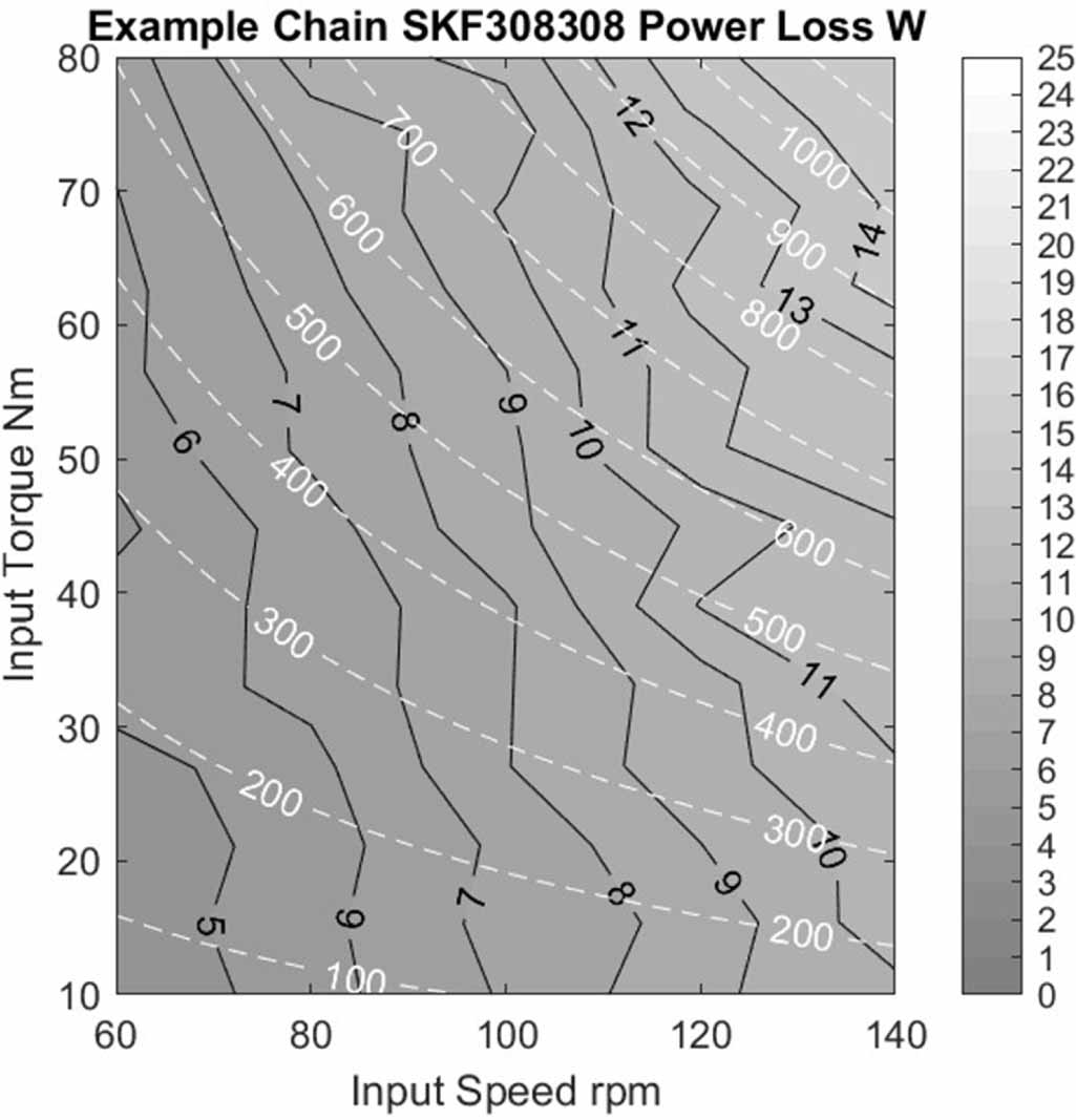 Model-based compensation and uncertainty analysis of support bearing ...