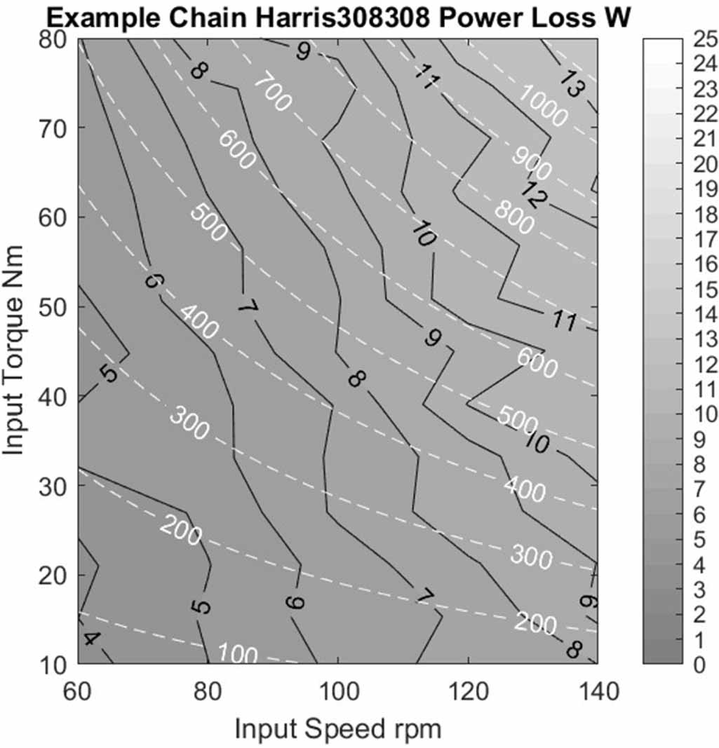 Model-based compensation and uncertainty analysis of support bearing ...