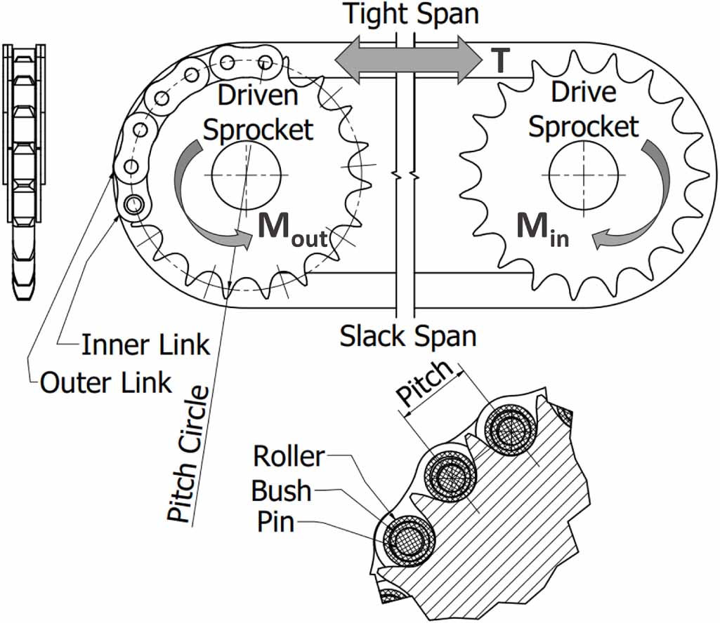 Model-based compensation and uncertainty analysis of support bearing ...