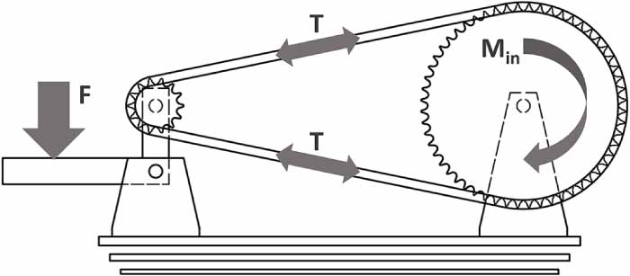 Model-based compensation and uncertainty analysis of support bearing ...