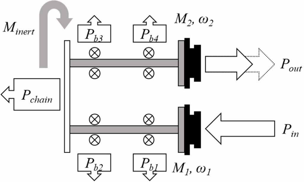 Model-based compensation and uncertainty analysis of support bearing ...