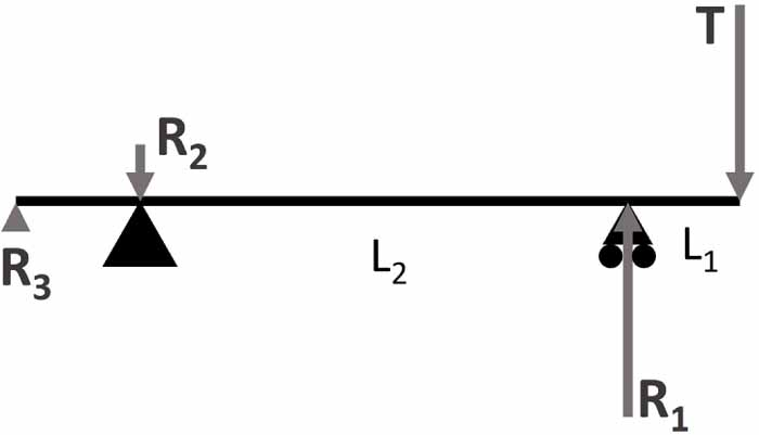 Model-based compensation and uncertainty analysis of support bearing ...