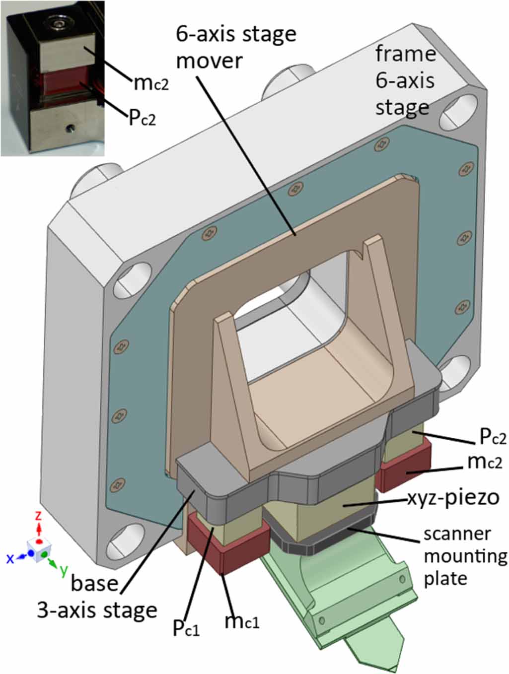 3-axis force compensated piezo stage combination for high-speed SPM ...
