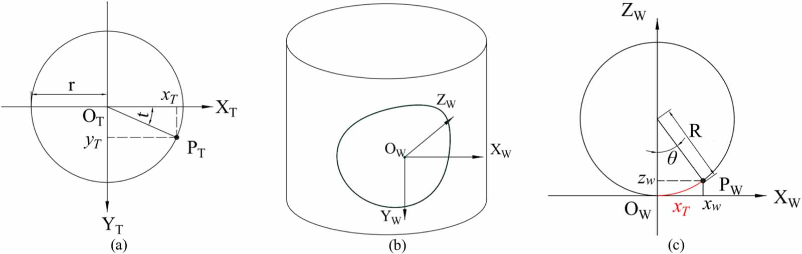 Cylinder object 6-DOF pose estimation via single perspective circle on ...