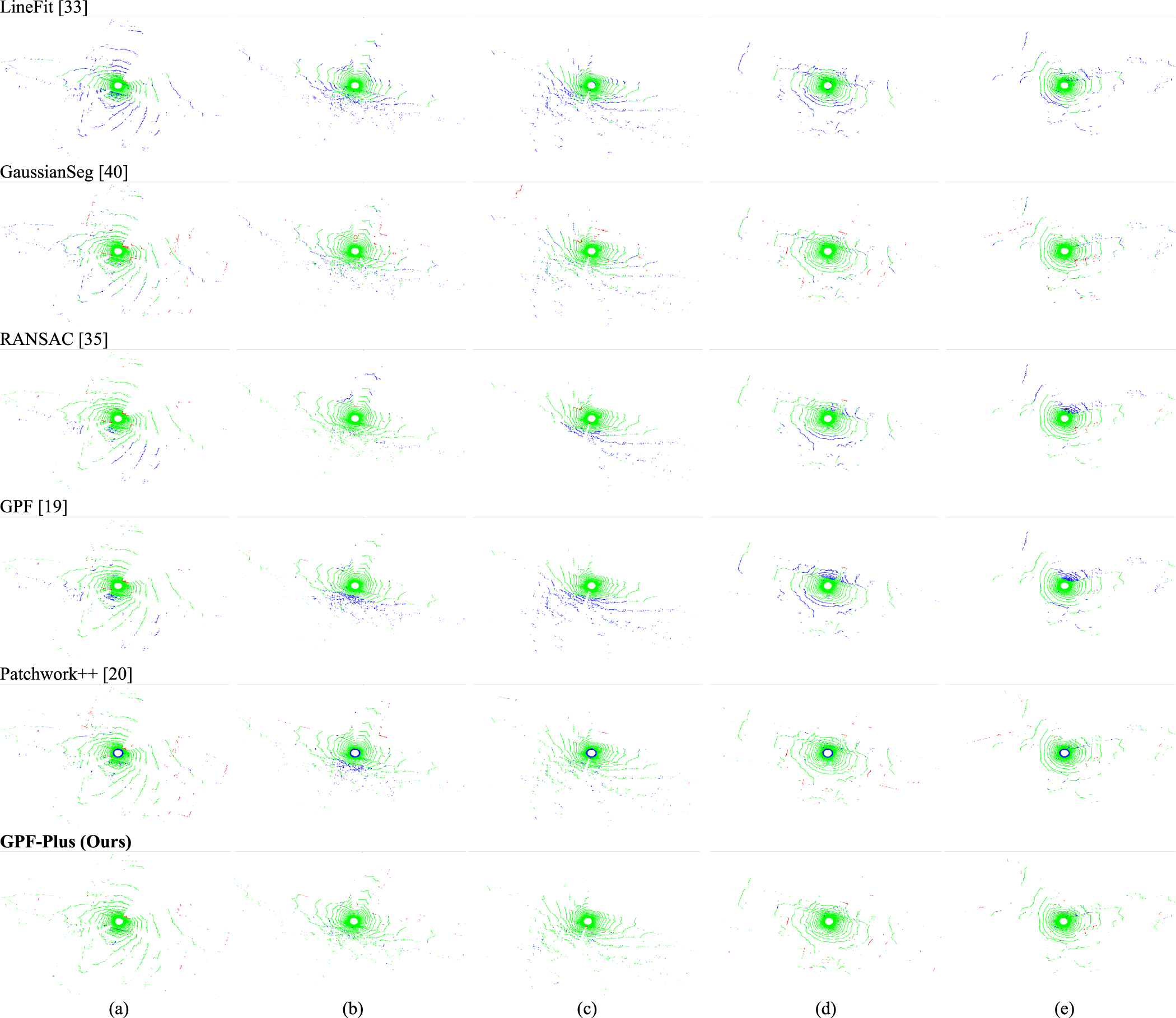 GPF-Plus: a three-stage MLS point cloud ground segmentation method ...