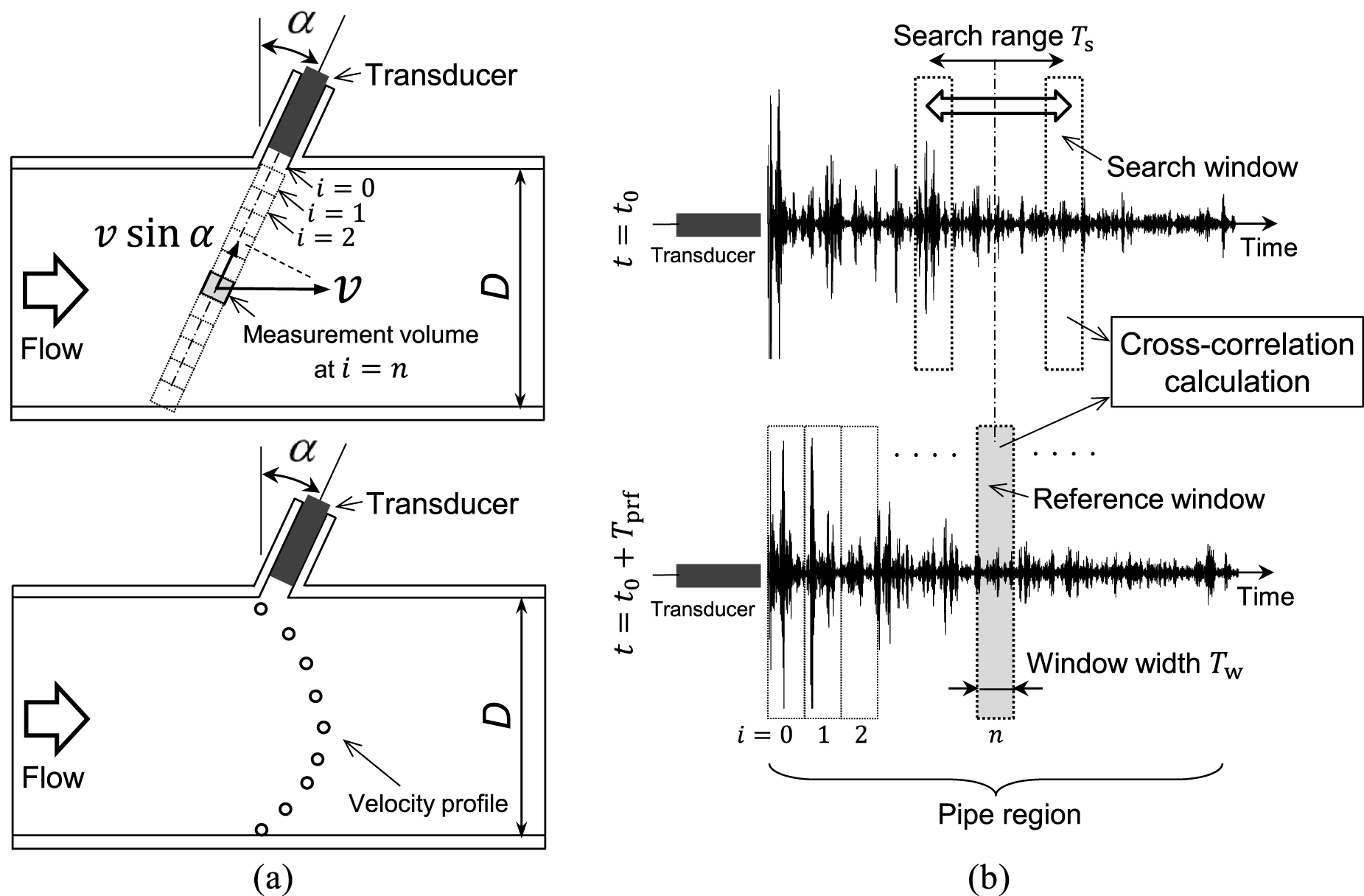 Practical parameters for extending the velocity range when applying a ...