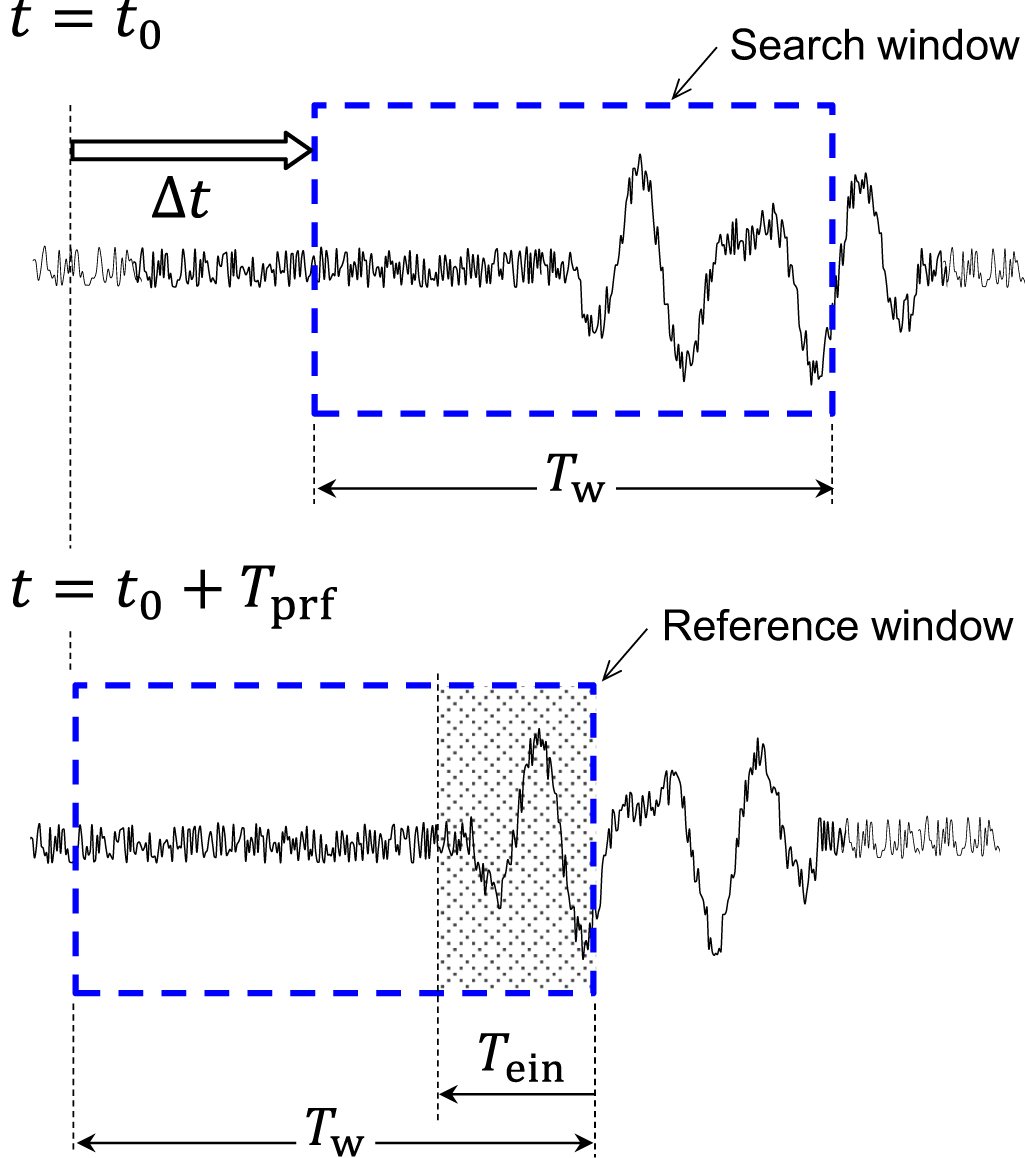 Practical parameters for extending the velocity range when applying a ...