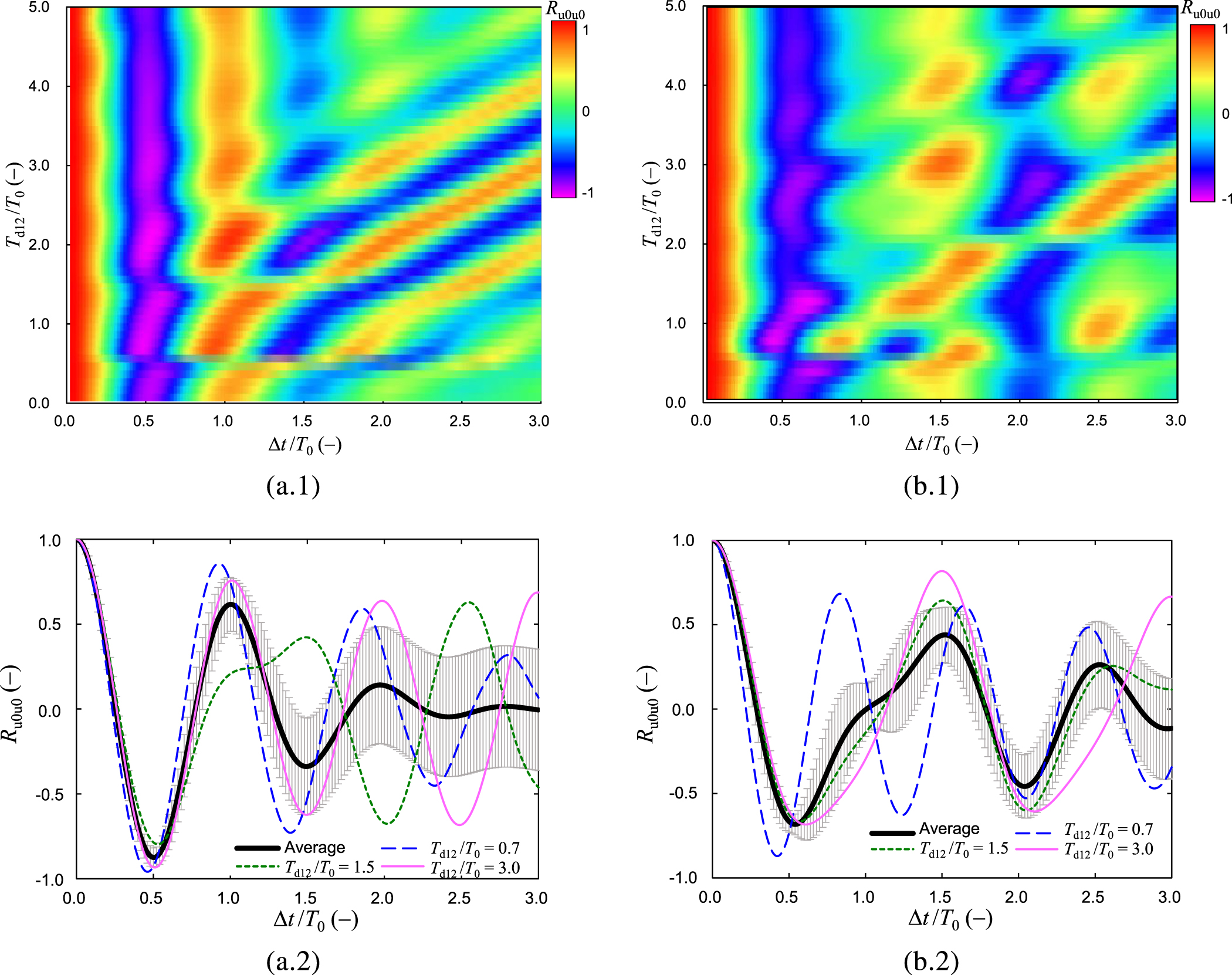 Practical parameters for extending the velocity range when applying a ...