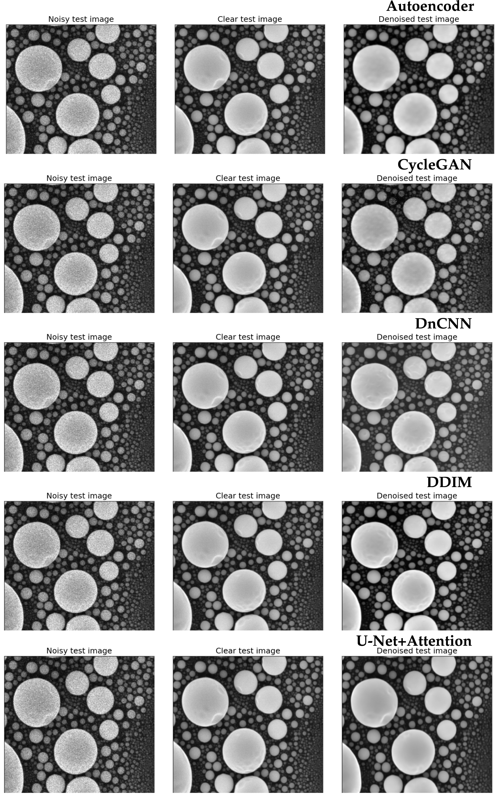 Applications of deep learning-based denoising methodologies for scanning electron microscope ...