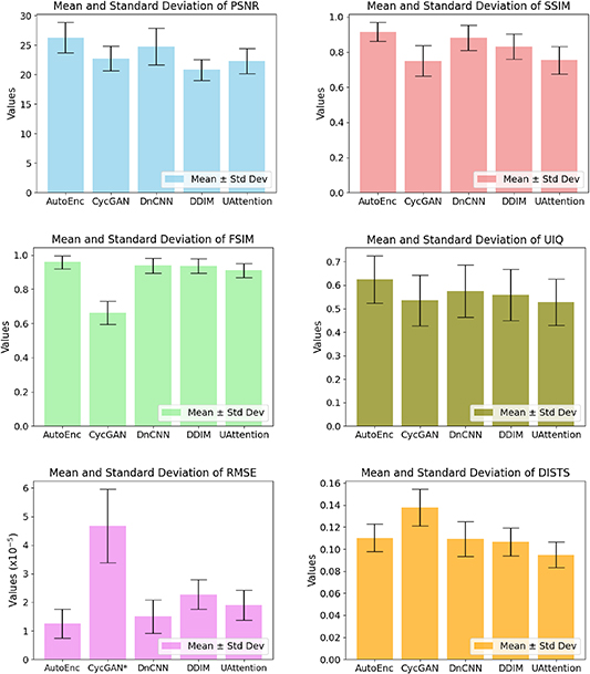 Applications of deep learning-based denoising methodologies for scanning electron microscope ...