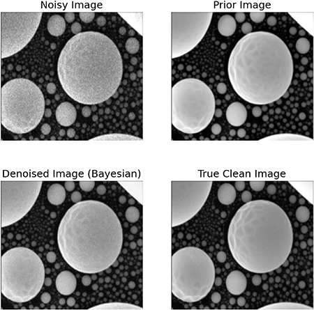 Applications of deep learning-based denoising methodologies for scanning electron microscope ...