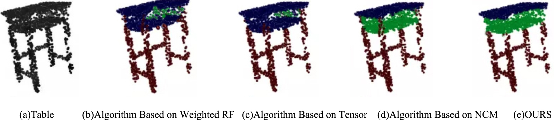 A point cloud segmentation algorithm based on multi-feature training and weighted random forest ...