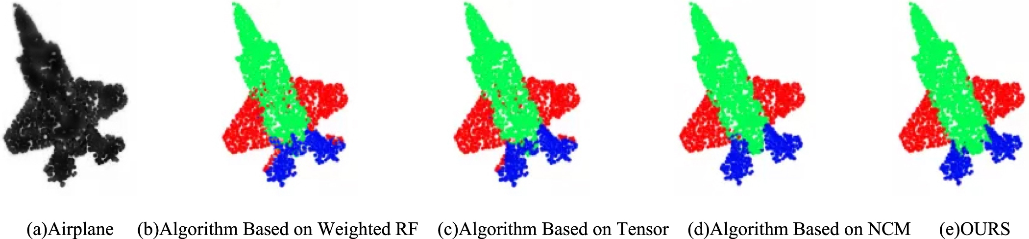A point cloud segmentation algorithm based on multi-feature training and weighted random forest ...