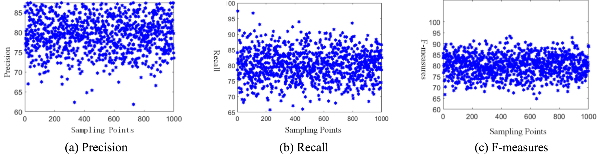 Research on detection and classification of automotive body surface ...