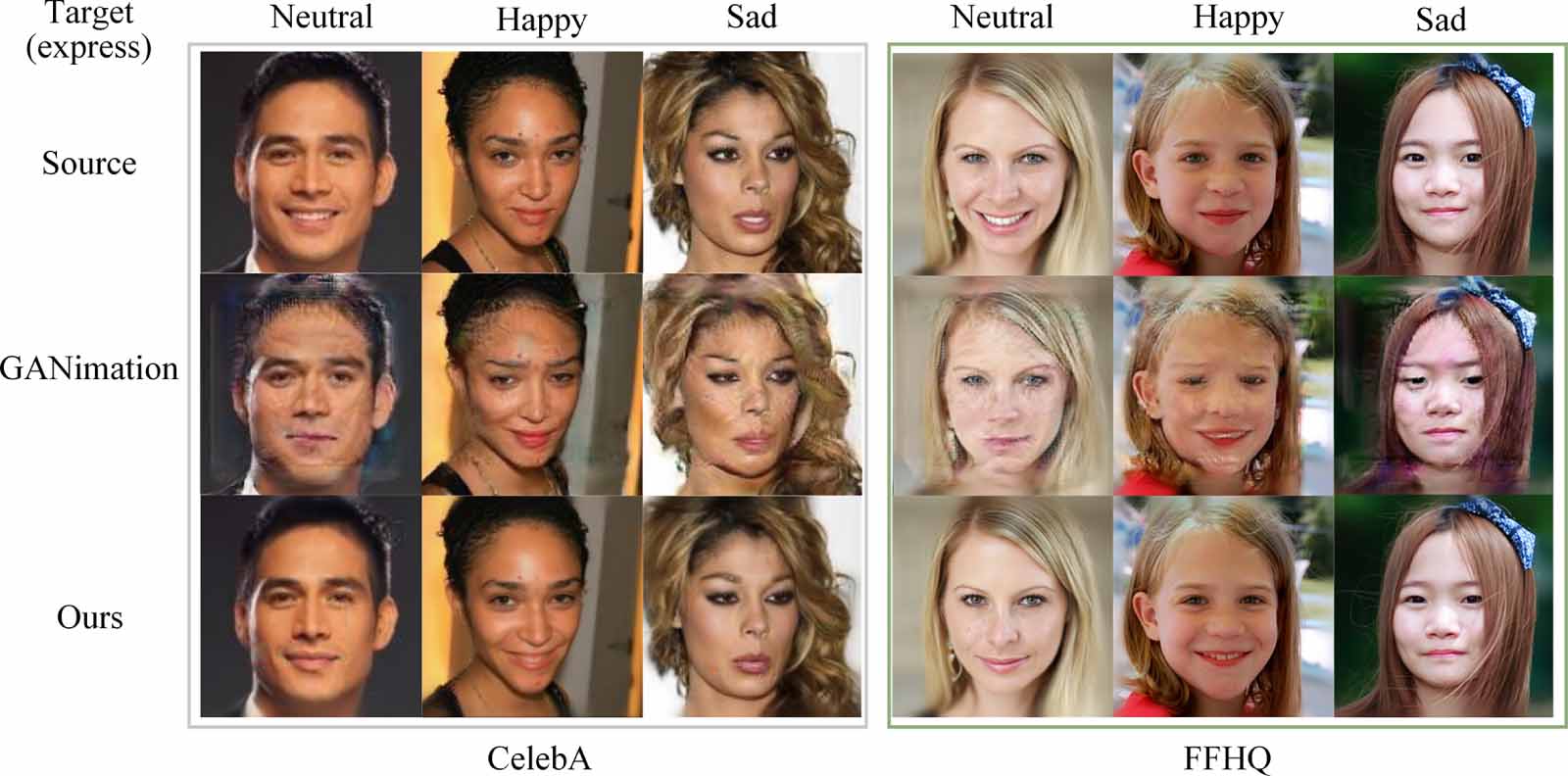 A highly naturalistic facial expression generation method with embedded ...
