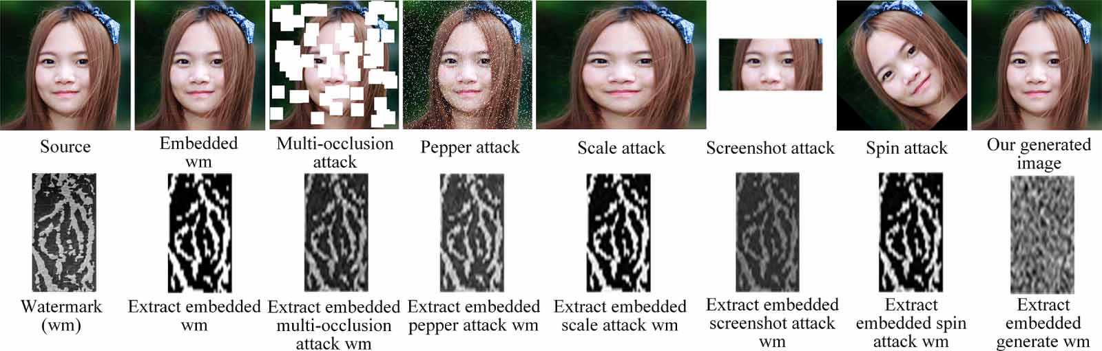 A highly naturalistic facial expression generation method with embedded ...