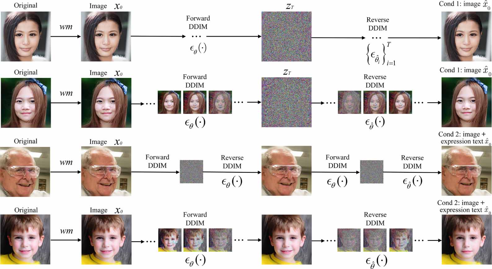 A highly naturalistic facial expression generation method with embedded ...