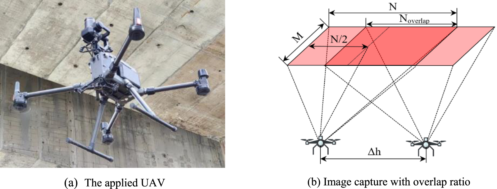 Three-dimensional reconstruction and damage localization of bridge ...