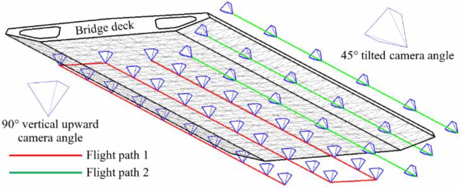Three-dimensional reconstruction and damage localization of bridge ...