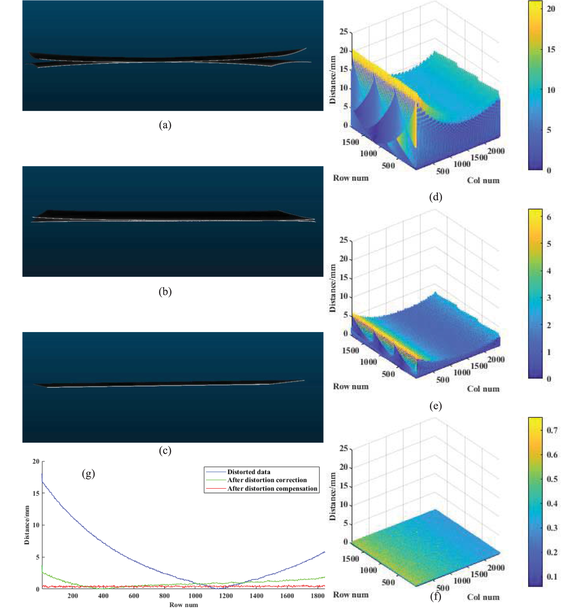 Distortion correction algorithm based on absolute phase image in ...