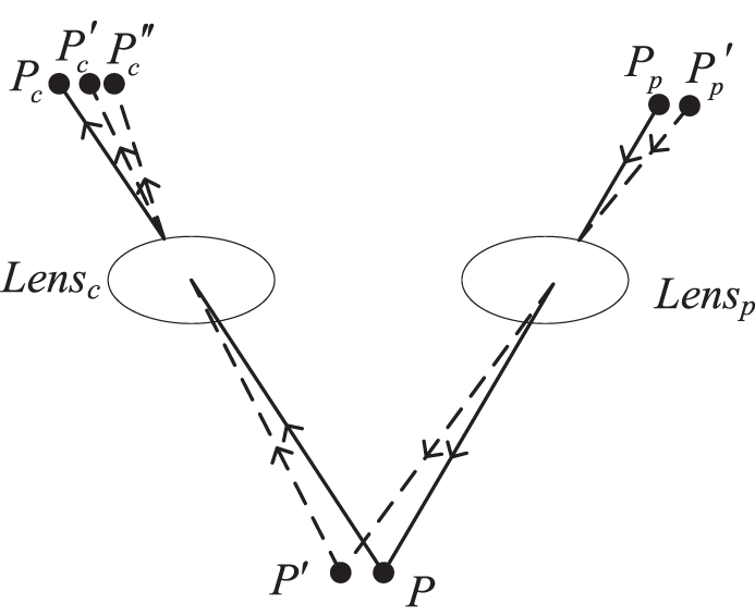 Distortion correction algorithm based on absolute phase image in ...