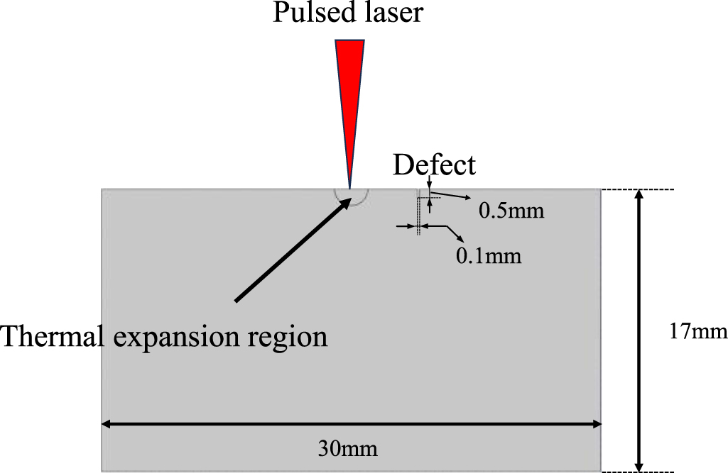 A submillimeter notch visualization detection method based on local ...