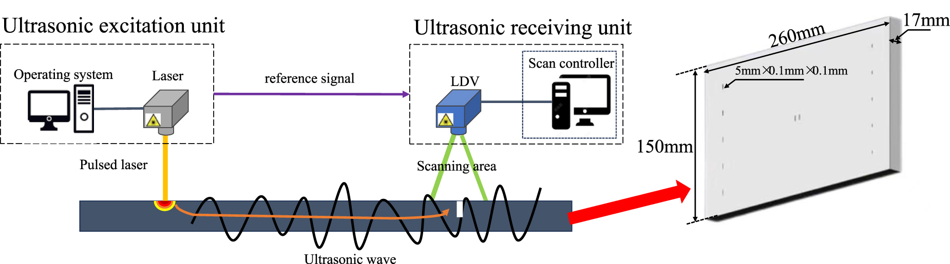 A submillimeter notch visualization detection method based on local ...