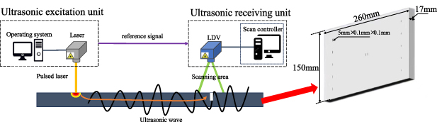 A submillimeter notch visualization detection method based on local ...