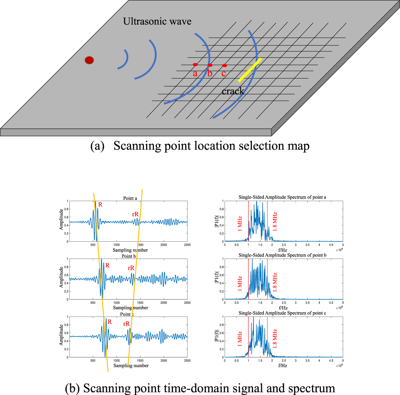 A submillimeter notch visualization detection method based on local ...