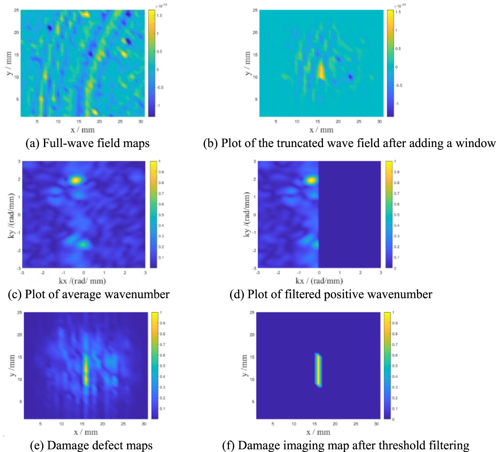 A submillimeter notch visualization detection method based on local ...
