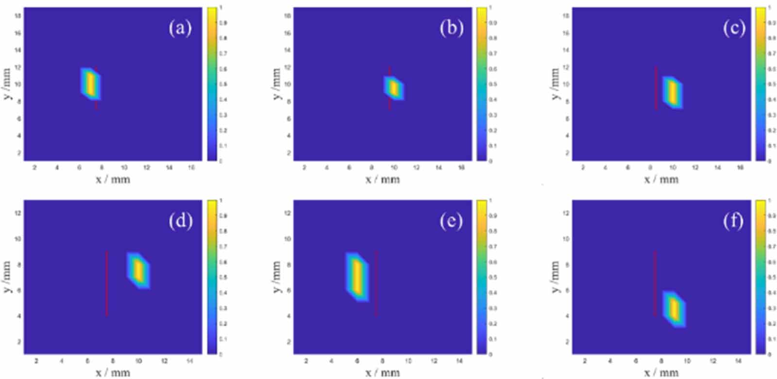 A submillimeter notch visualization detection method based on local ...