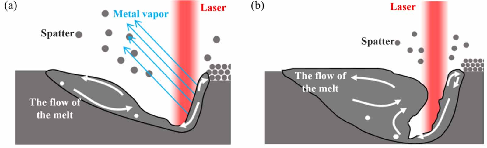 Spatter feature-based in-situ identification of disturbances in process ...