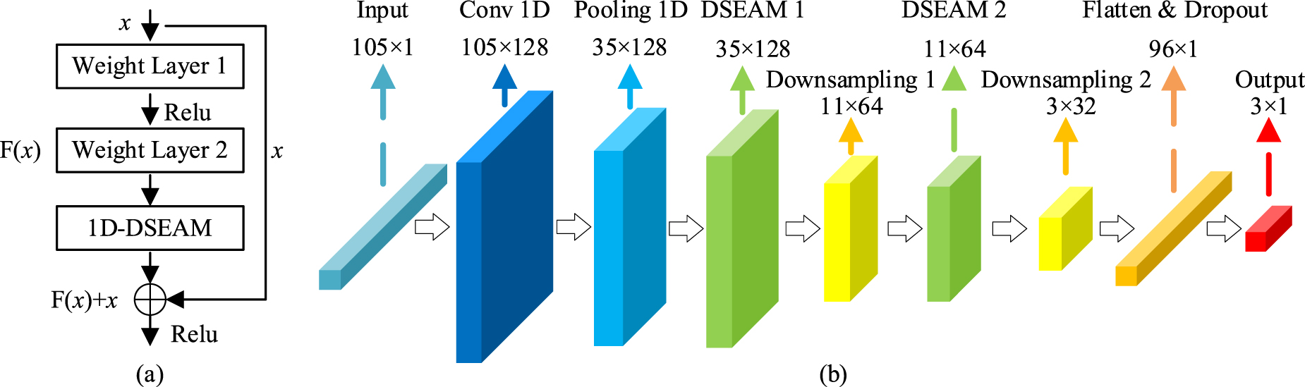 A novel epilepsy detection approach using intrinsic multiscale entropy ...