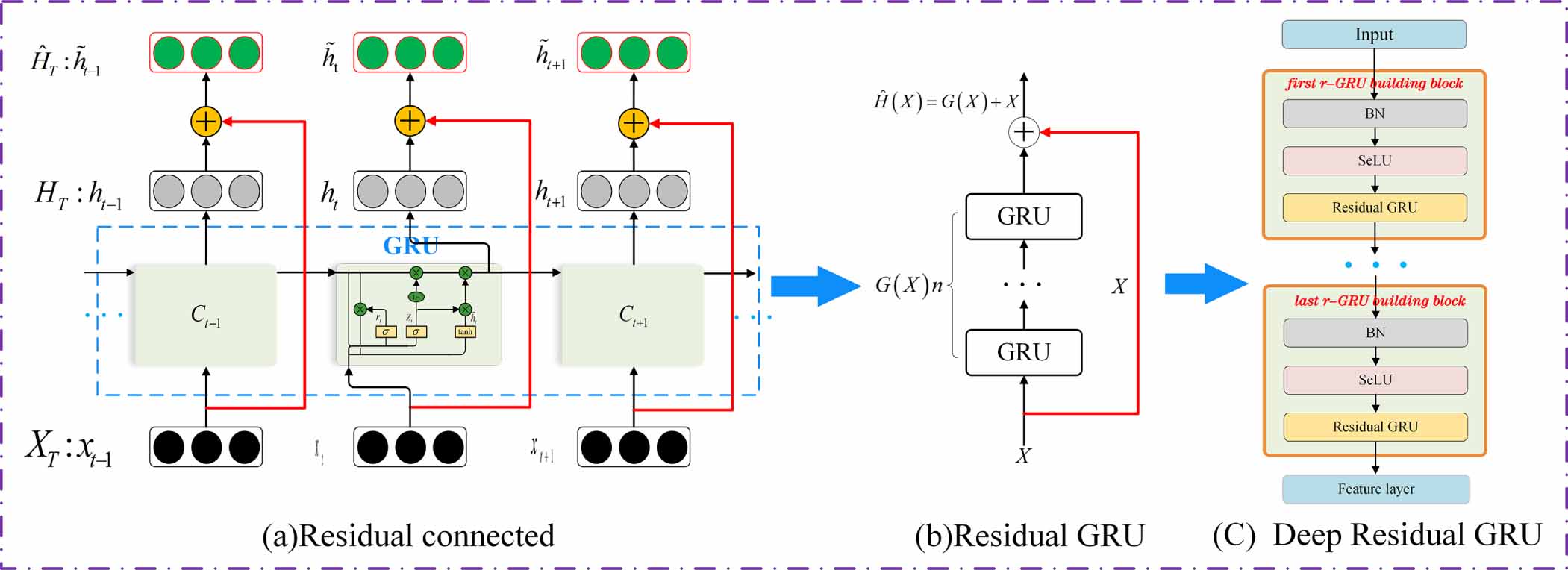 An aero–engine remaining useful life prediction model based on ...