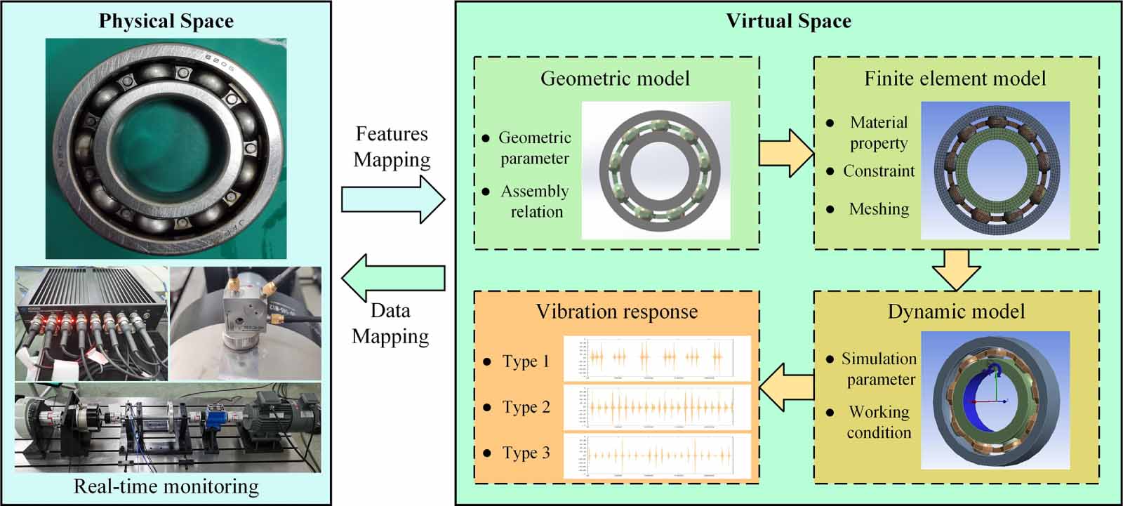 Research on digital twin-assisted bearing fault diagnosis method based ...