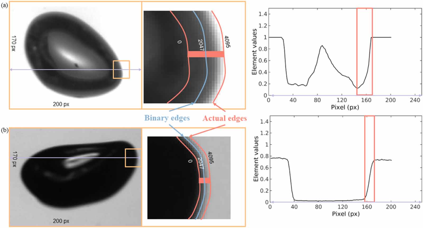Three-dimensional reconstruction of bubble geometry from single ...