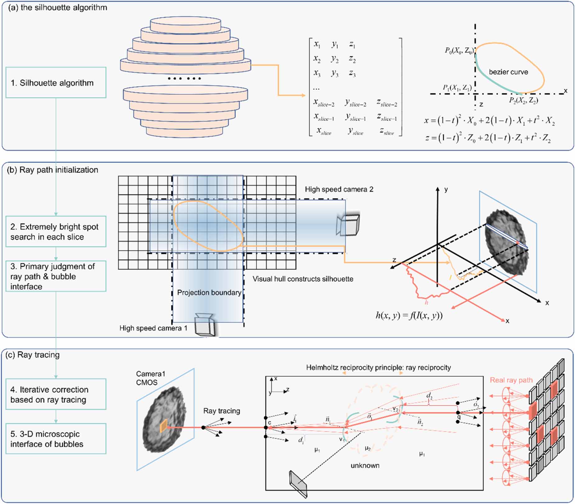 Three-dimensional reconstruction of bubble geometry from single ...