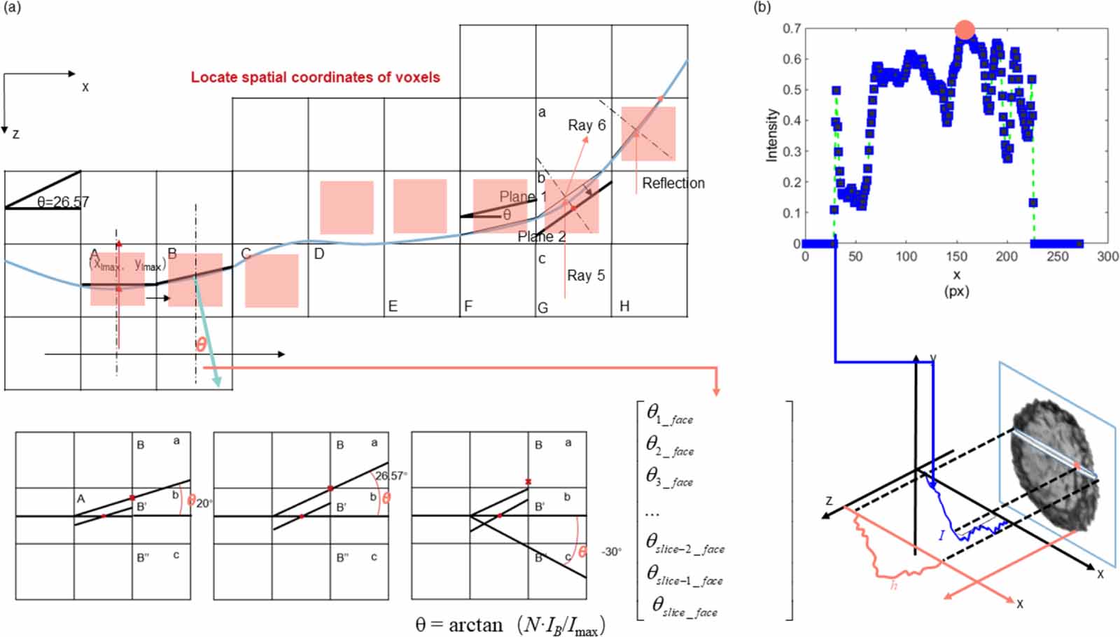 Three-dimensional reconstruction of bubble geometry from single ...