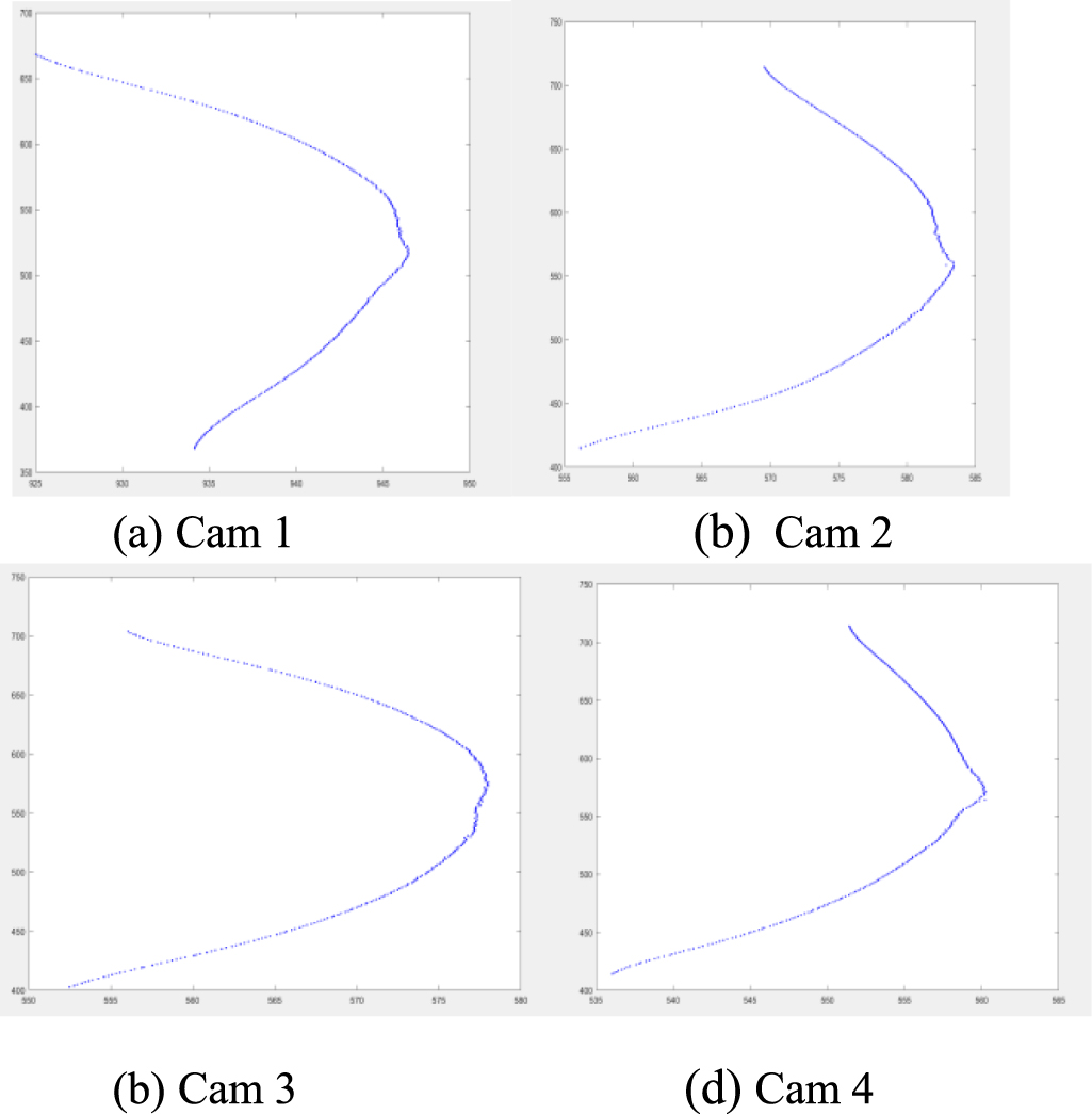 Research on the visual measurement algorithm of cam base circle radius ...