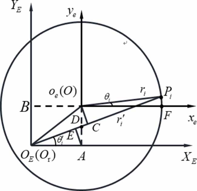 Research on the visual measurement algorithm of cam base circle radius ...