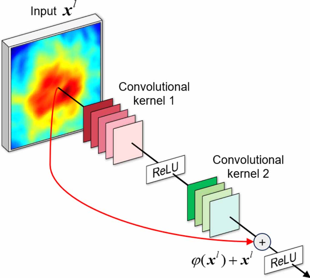 A multi-scale deep residual network-based guided wave imaging ...
