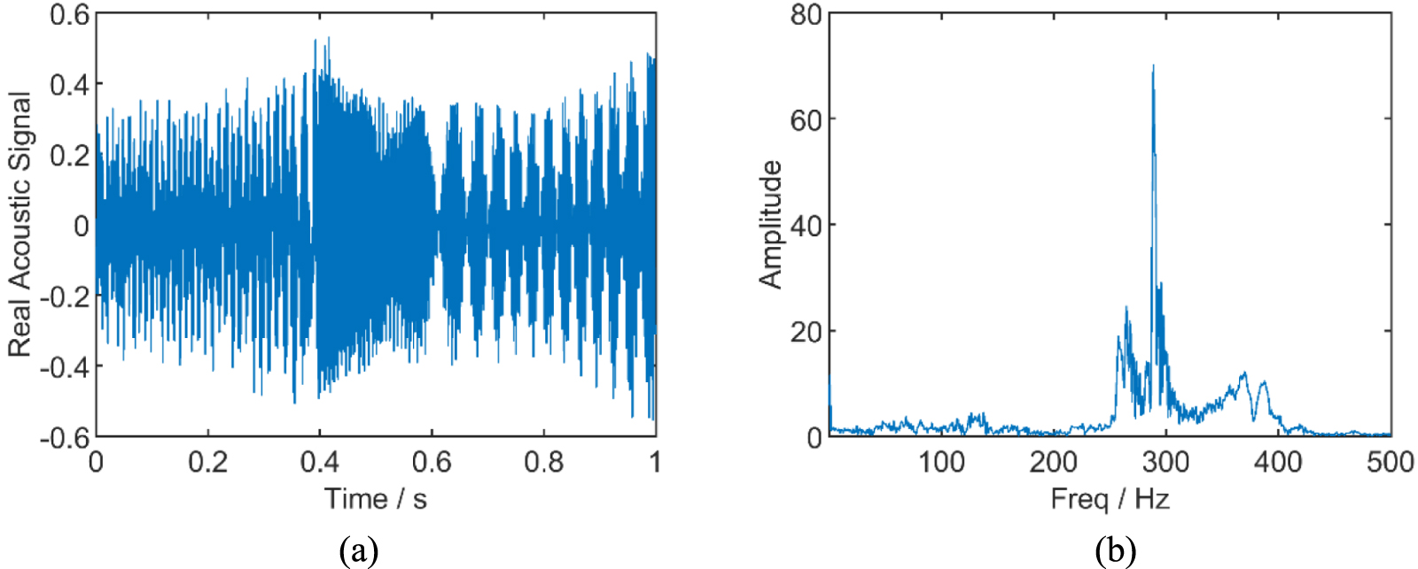 Local maximum synchrosqueezing adaptive transformation for cross-instantaneous frequencies ...